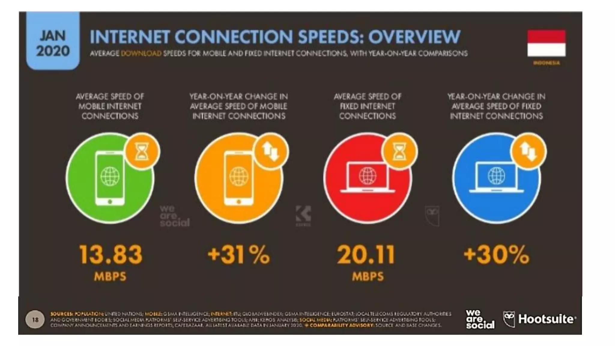 Digital In Indonesia 2020 Pdf