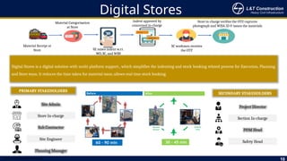 Digital Initiative Patna Metro stake holder.pptx for project life cycle ...
