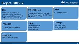 Digital initiative Status RRTS L2.ppt with prject life cycle x | PPT