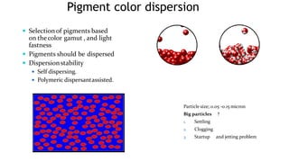 Digital ink formulations for the fabric printing (future of the textile processing) | PPTX