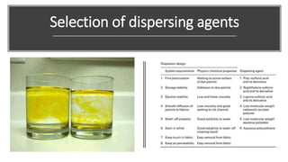 Digital ink formulations for the fabric printing (future of the textile processing) | PPTX