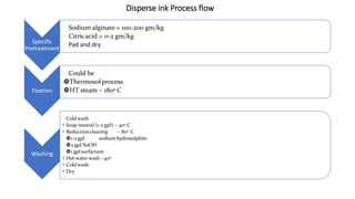 Digital ink formulations for the fabric printing (future of the textile processing) | PPTX