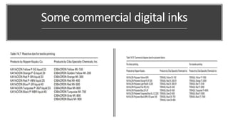 Digital ink formulations for the fabric printing (future of the textile processing) | PPTX