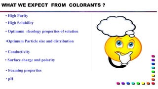 Digital ink formulations for the fabric printing (future of the textile processing) | PPTX