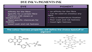 Digital ink formulations for the fabric printing (future of the textile ...