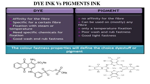 Digital ink formulations for the fabric printing (future of the texti…