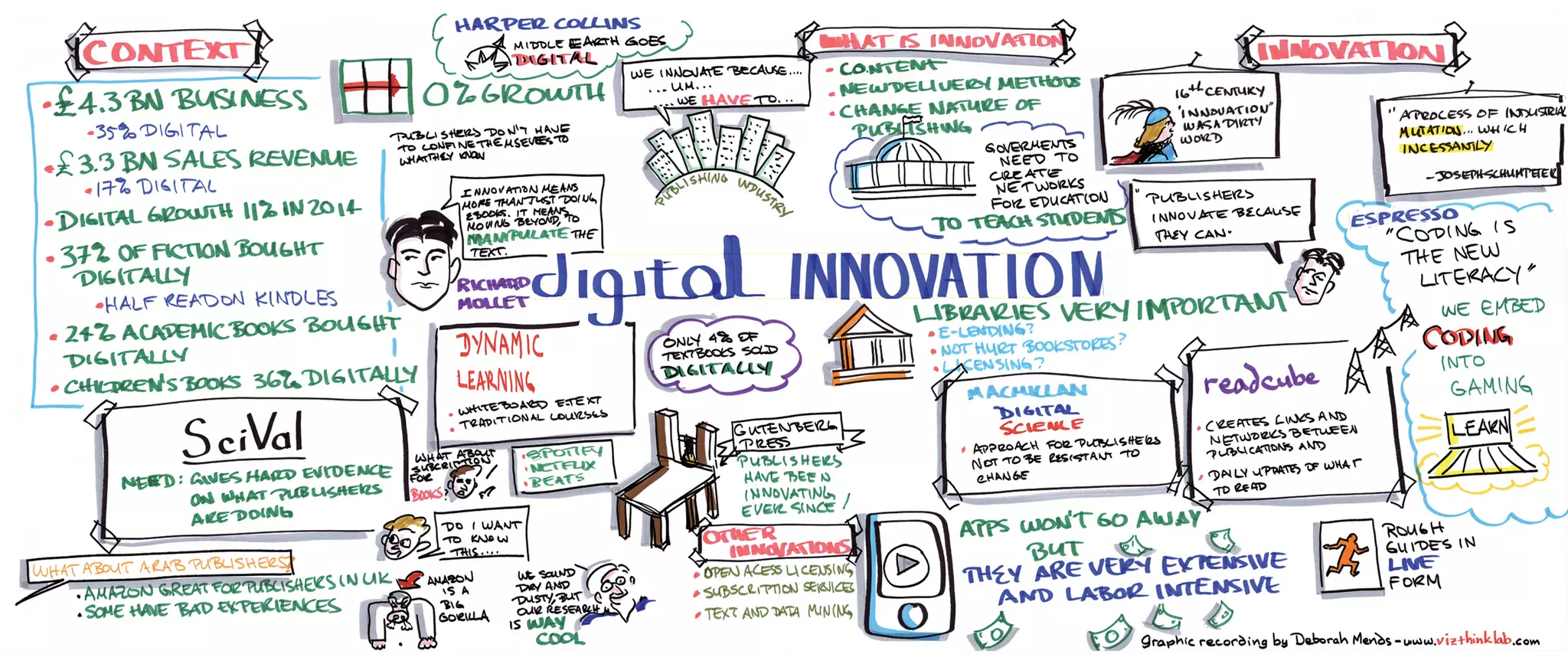 Digital innovation | PDF