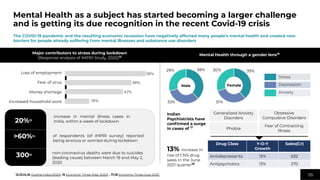 Digital Innovation in Mental Health - Healthark Insights.pdf