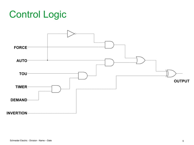 Digital inputs & outputs | PPT | Operating Systems | Computer Software and Applications