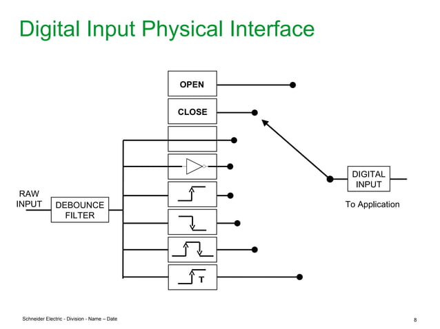Digital inputs & outputs | PPT | Operating Systems | Computer Software and Applications