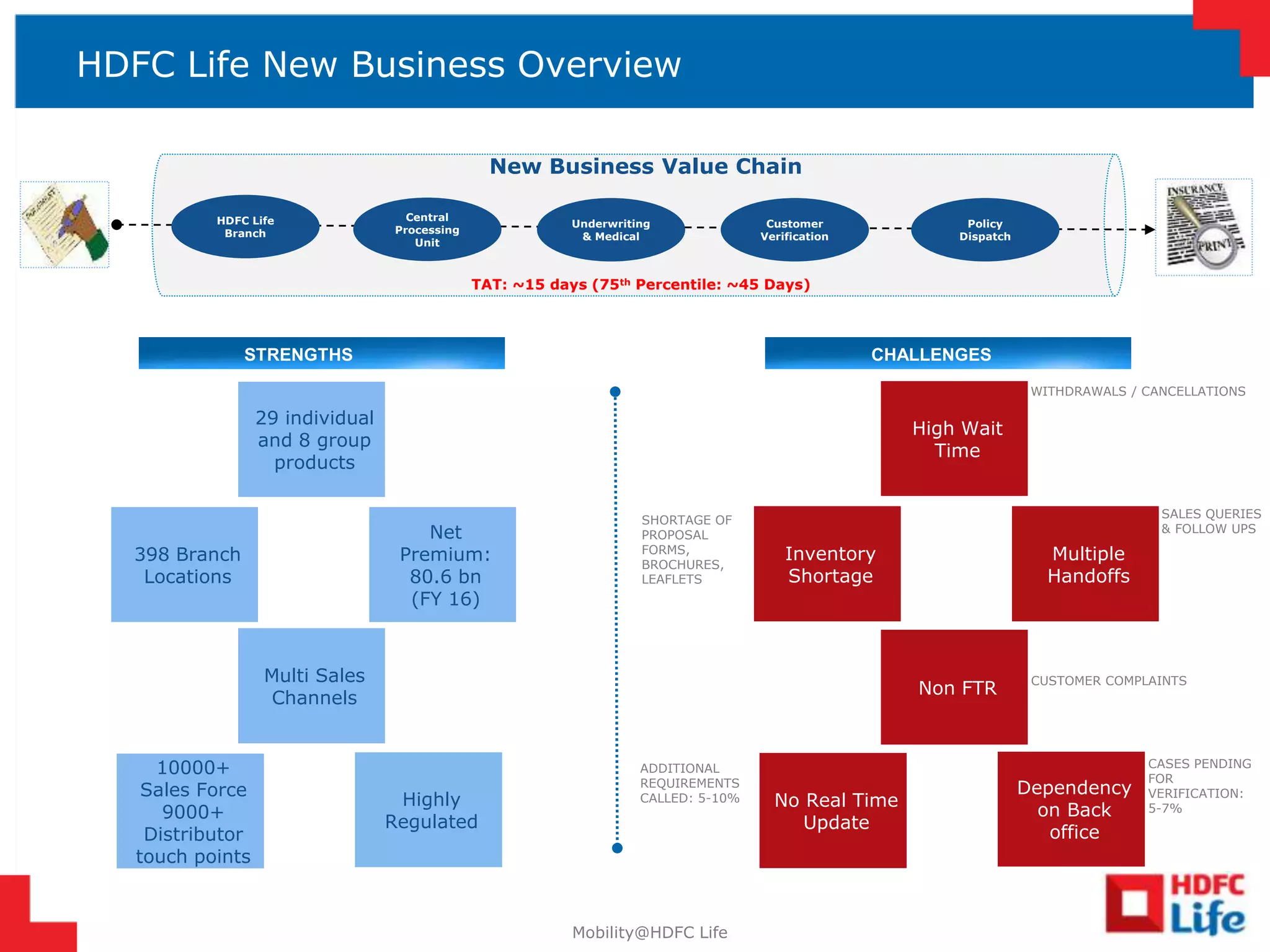 HDFC Life Innovation Award Presentation | PPTX