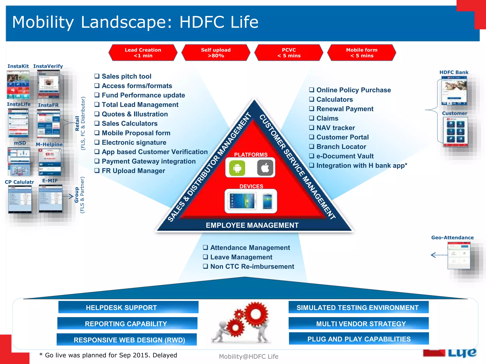 HDFC Life Innovation Award Presentation | PPTX