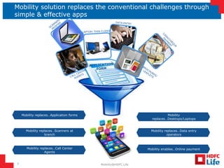HDFC Life Innovation Award Presentation | PPTX