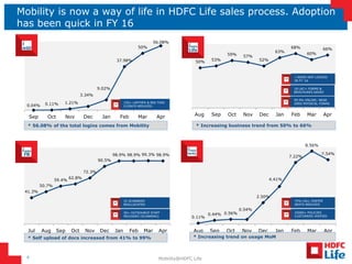HDFC Life Innovation Award Presentation | PPTX