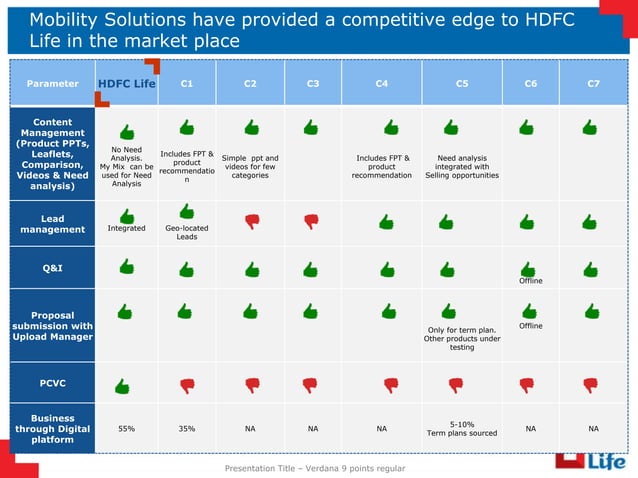 HDFC Life Innovation Award Presentation | PPTX