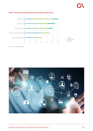 Regulatory Considerations for Digital Insurance Business Models | PDF
