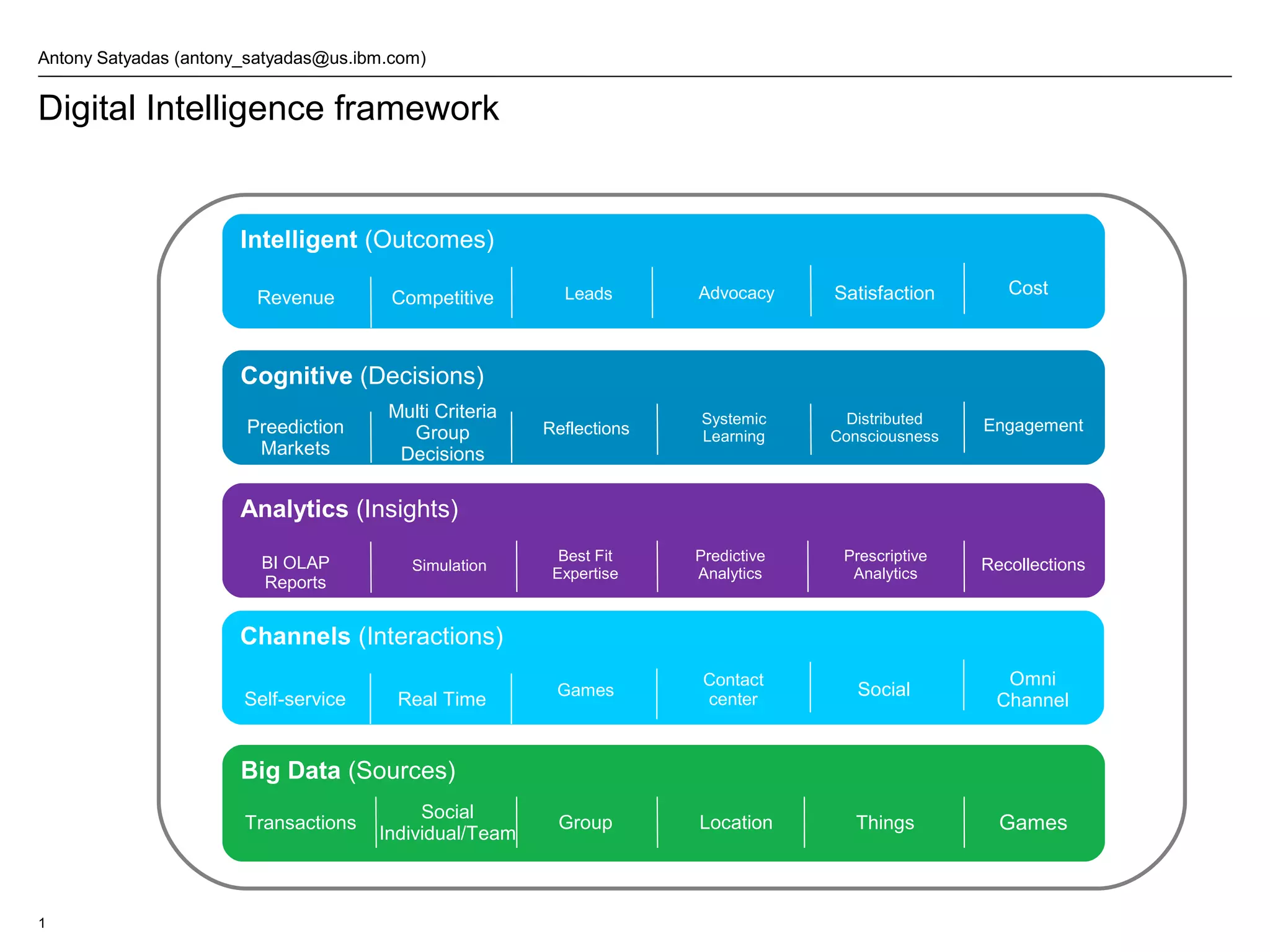 Digital Intelligence Framework | PDF | Computer Software and ...