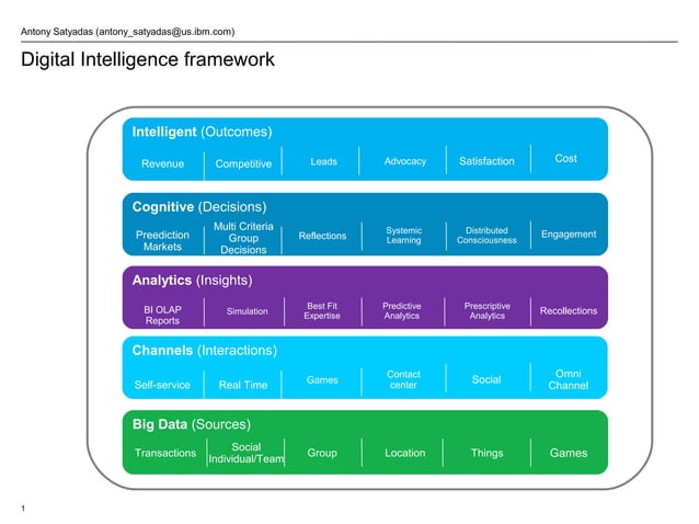 Digital Intelligence Framework | PDF | Computer Software and Applications | Computing