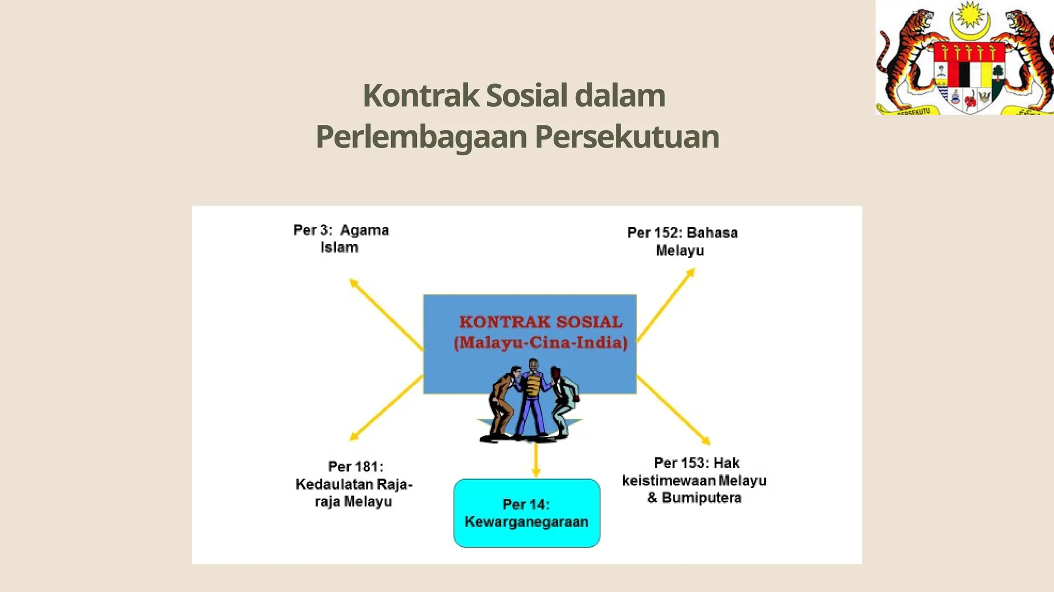 Digital Interactive Sharing Knowledge.pptx