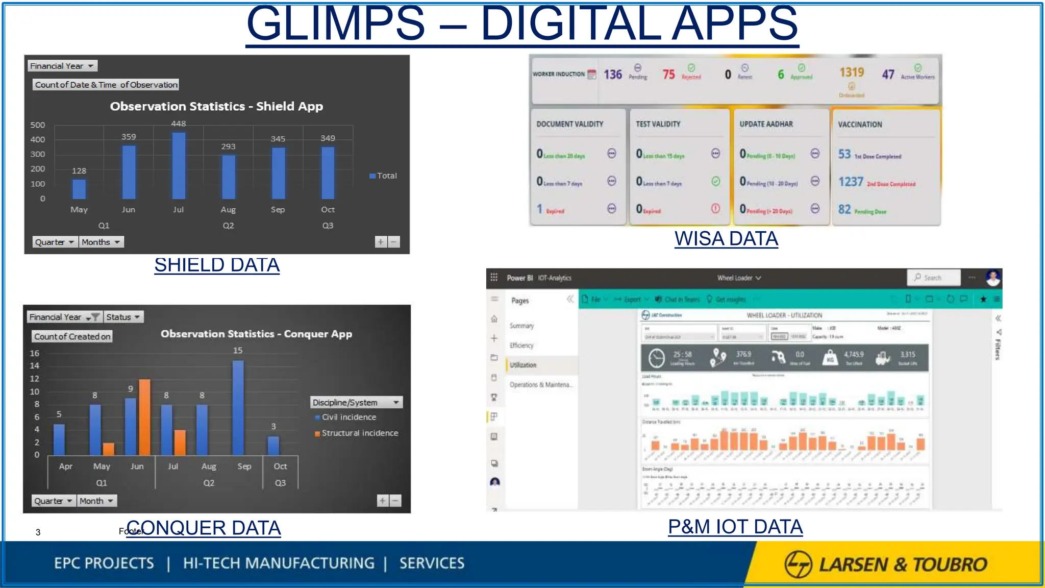 Digital Intiatives_Which can be done in construction sites.ppt