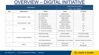 Digital Intiatives_Which can be done in construction sites.ppt