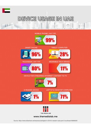 Digital in the United Arab Emirates 2018 | PDF