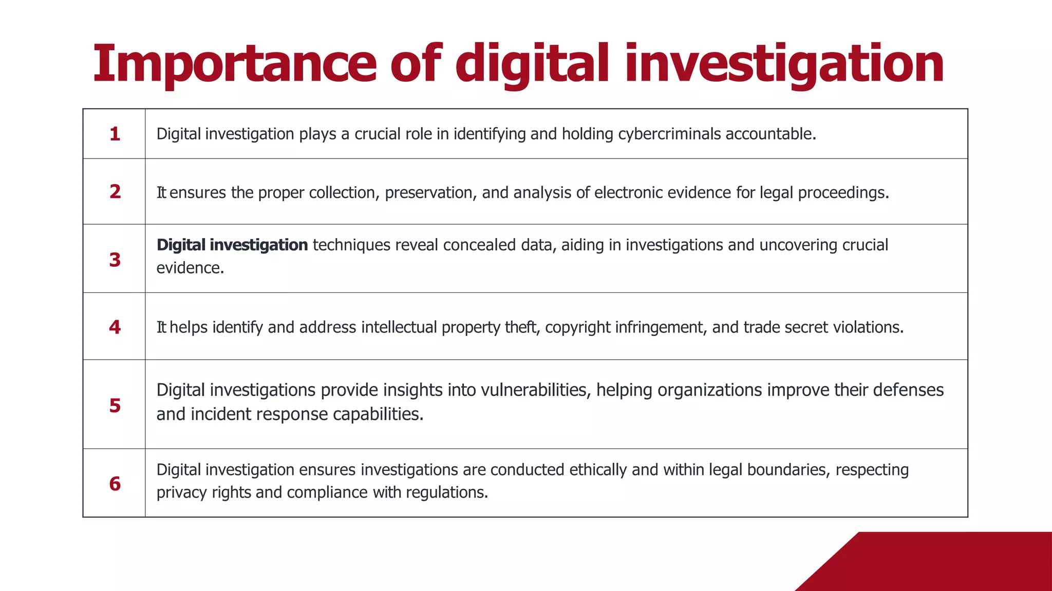 Digital Investigation | Digital Forensics | Cyber Crime - 2023 | PPTX