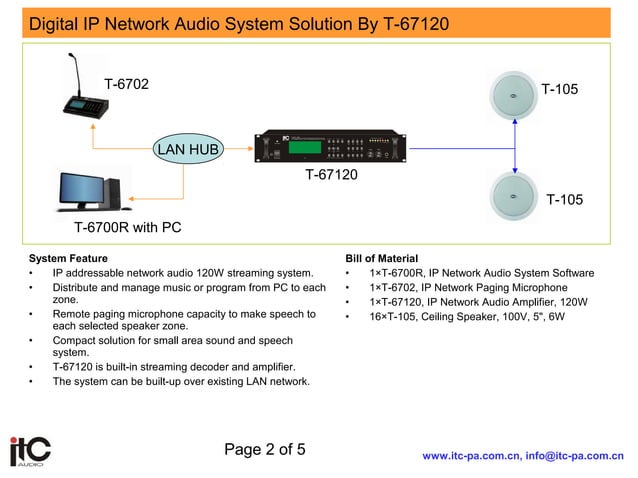 Digital ip network audio system brochure | PPT | Digital Audio | Computer Software and Applications