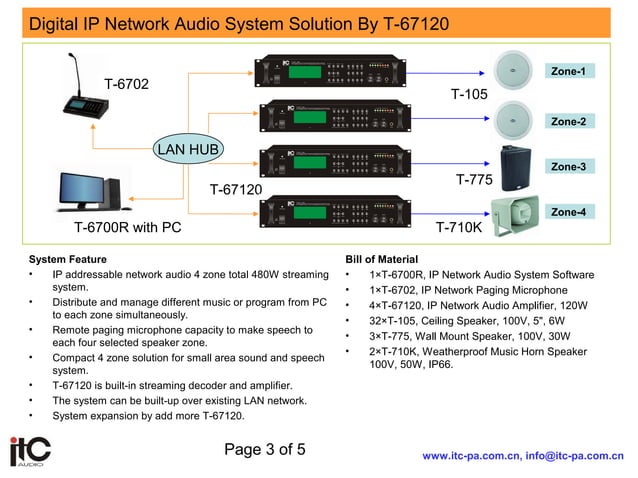Digital Ip Network Audio System Brochure Ppt Digital Audio Computer Software And Applications