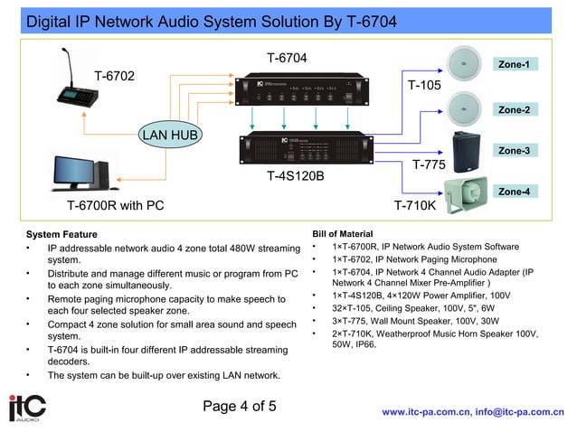 Digital ip network audio system brochure | PPT | Digital Audio | Computer Software and Applications