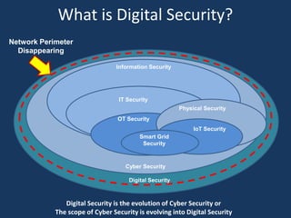 Digital IQ in managing risk and cyber threats | PPTX