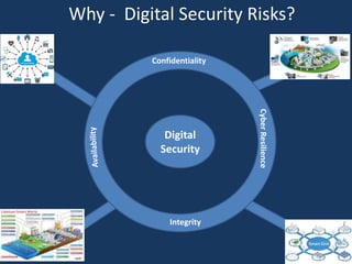 Digital IQ in managing risk and cyber threats | PPTX