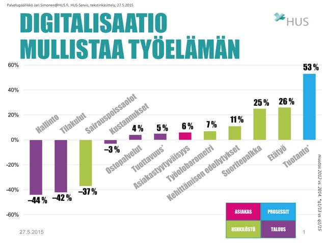 Digitalisaatio mullistaa työelämän | PPTX