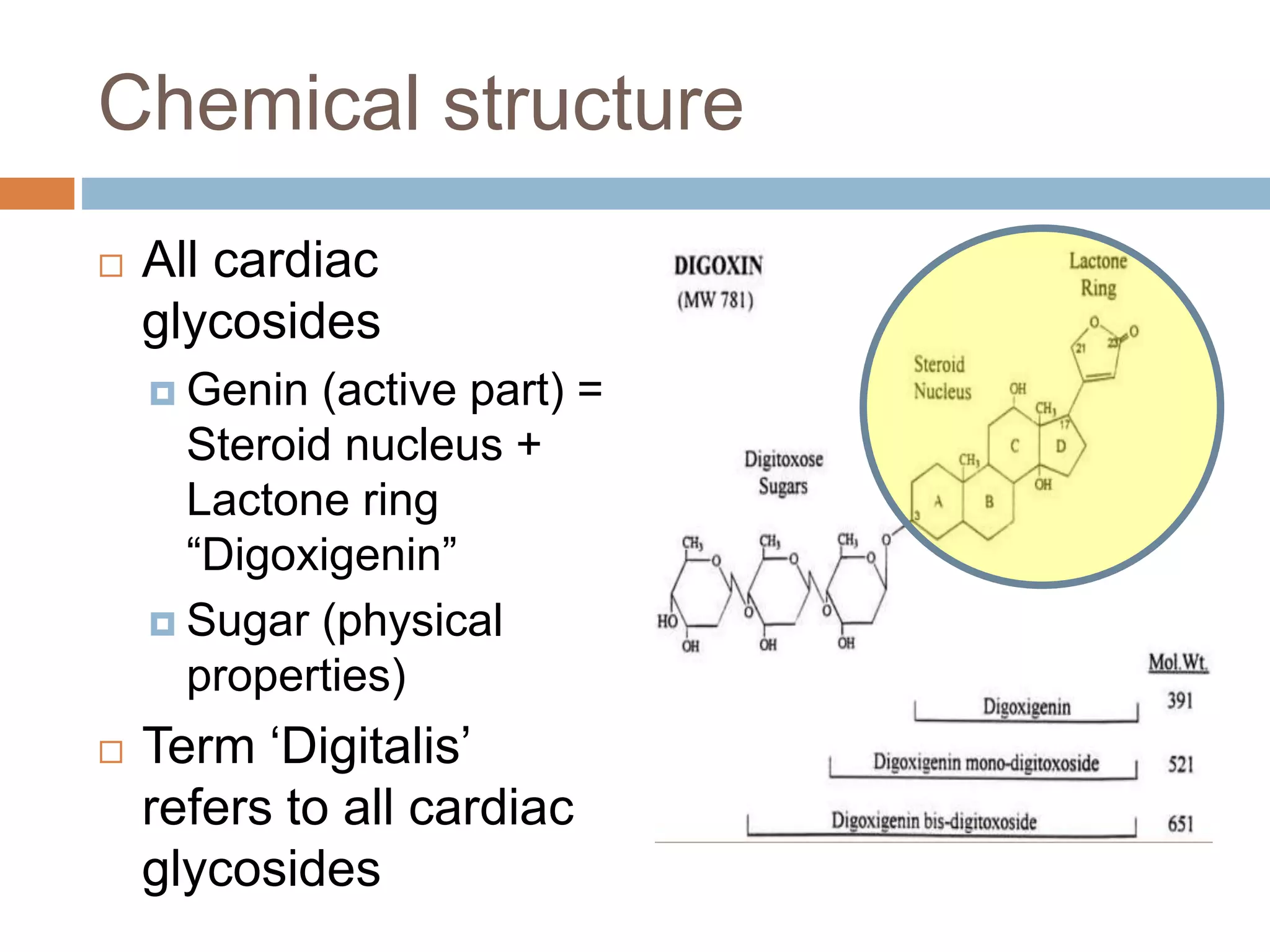 Digoxin and its Toxicity | PPTX