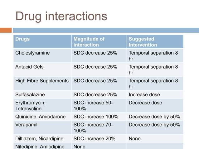 Digoxin and its Toxicity | PPTX | Heart and Cardiovascular Diseases ...