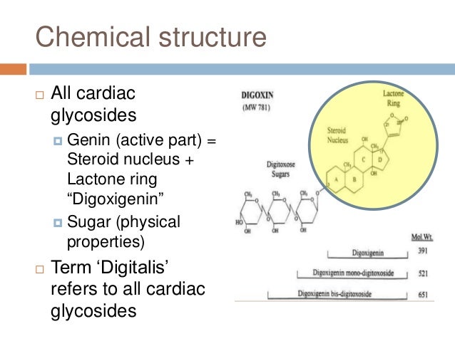Digoxin and its Toxicity