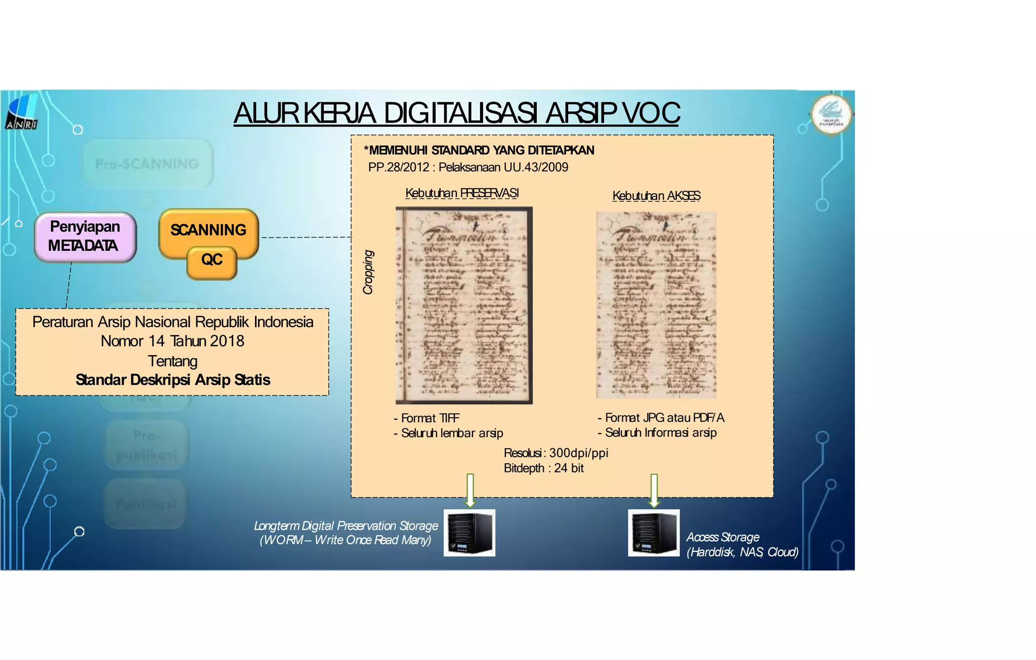 Digitalisasi Kearsipan.pptx