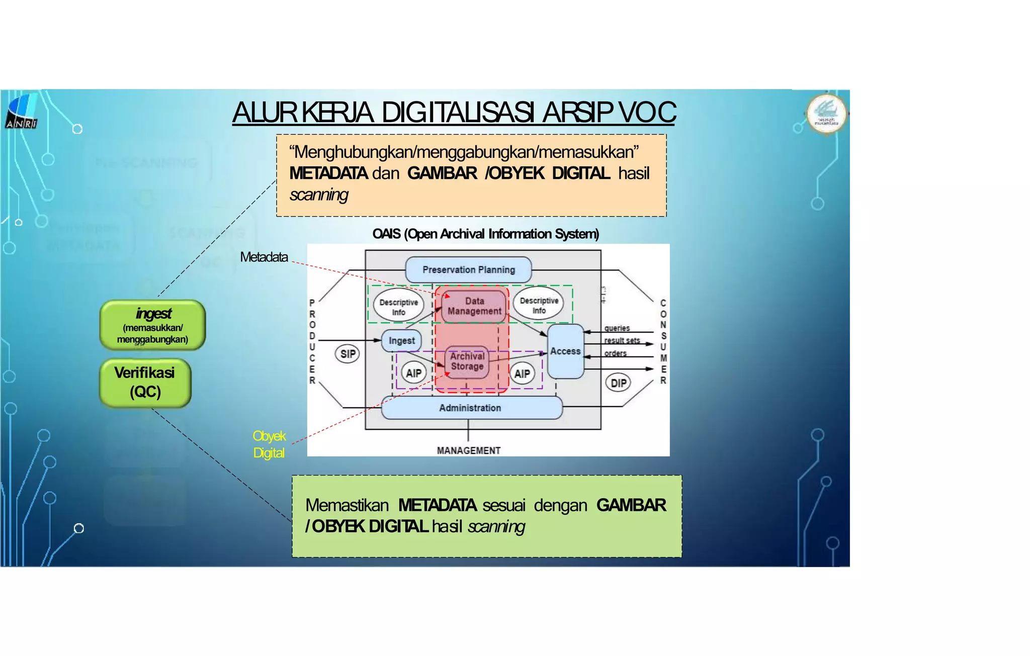 Digitalisasi Kearsipan.pptx