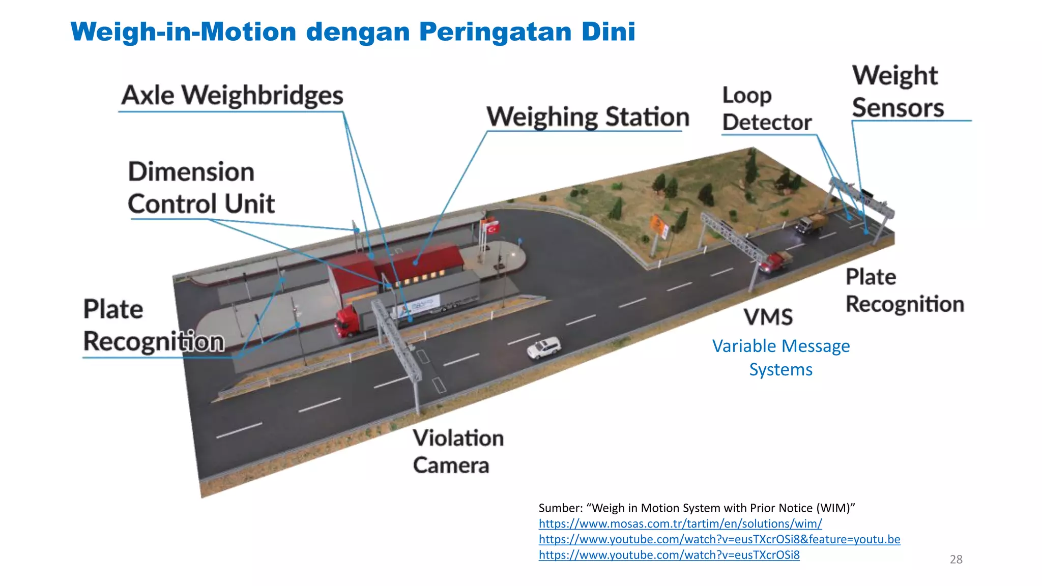 Digitalisasi penanggulangan ODOL (Over Dimension Over Load) | PDF