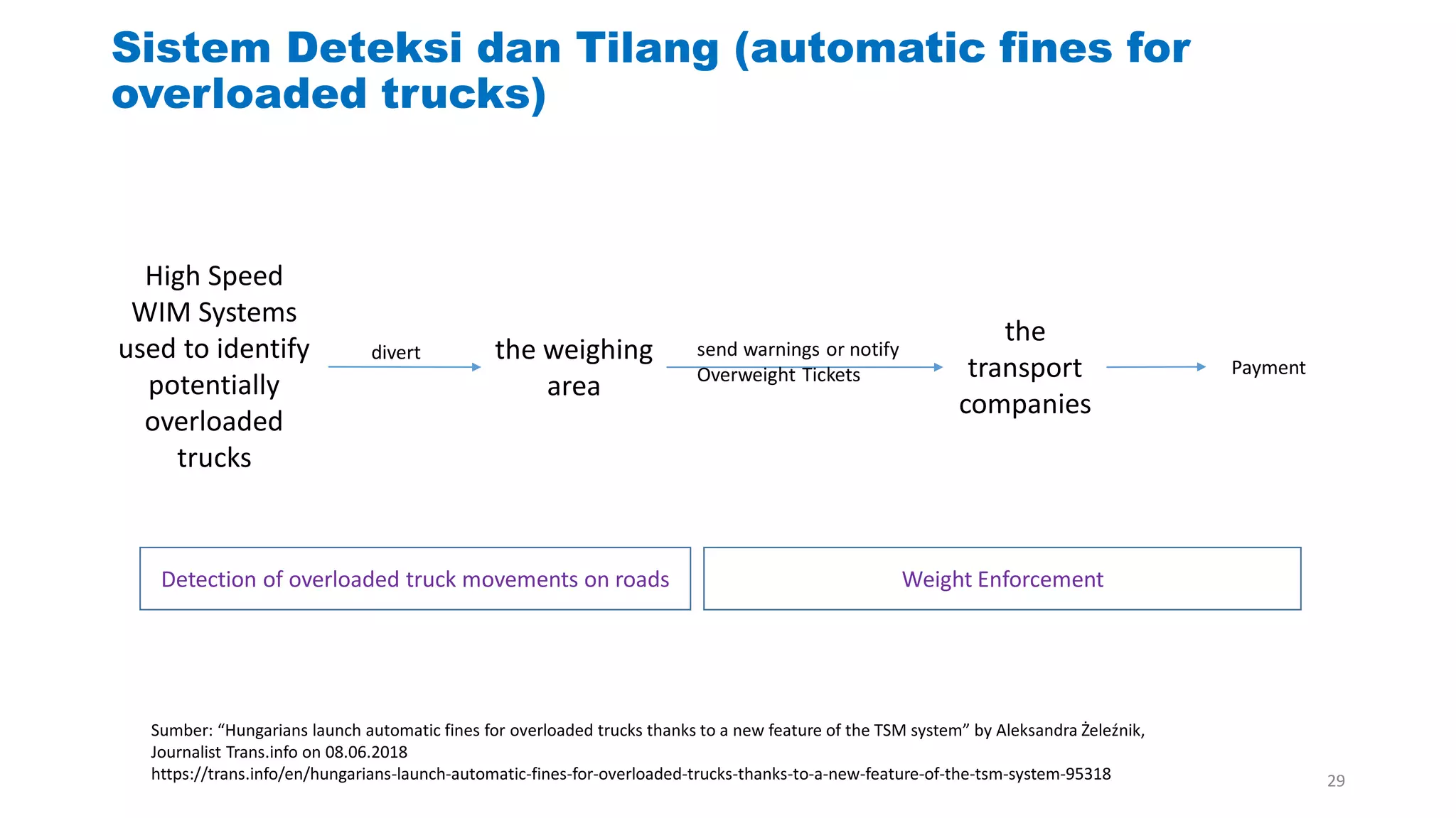 Digitalisasi penanggulangan ODOL (Over Dimension Over Load) | PDF