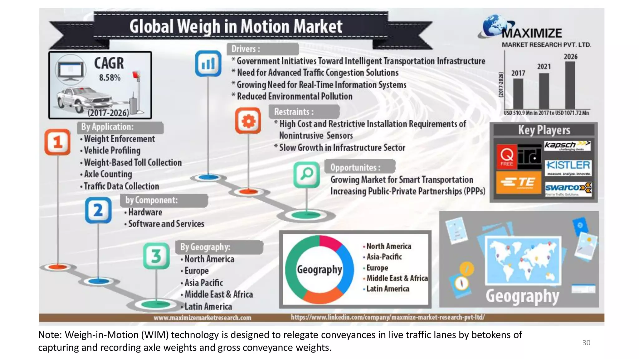 Digitalisasi penanggulangan ODOL (Over Dimension Over Load) | PDF