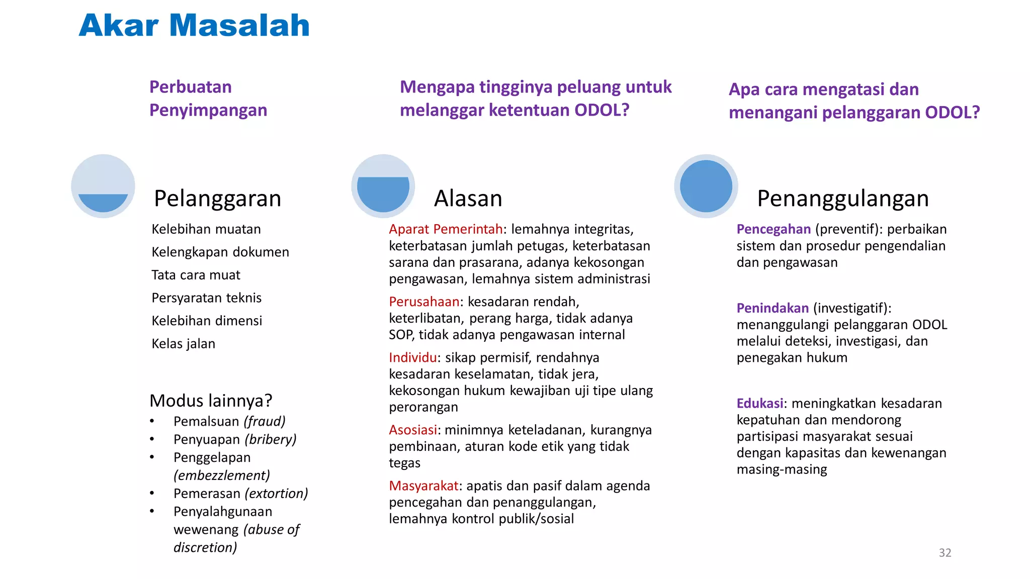 Digitalisasi penanggulangan ODOL (Over Dimension Over Load) | PDF