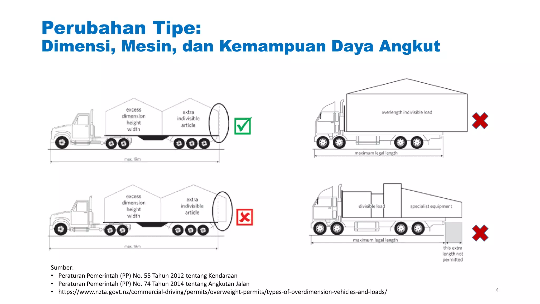Digitalisasi penanggulangan ODOL (Over Dimension Over Load) | PDF