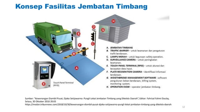 Digitalisasi penanggulangan ODOL (Over Dimension Over Load) | PDF