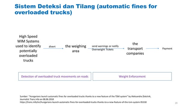 Digitalisasi penanggulangan ODOL (Over Dimension Over Load) | PDF