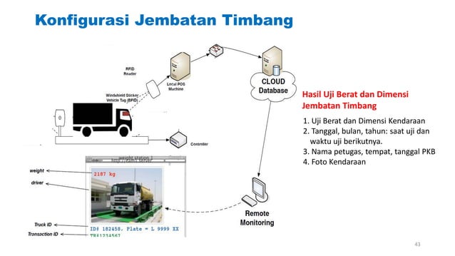 Digitalisasi penanggulangan ODOL (Over Dimension Over Load) | PDF