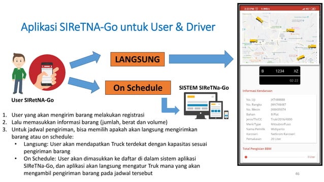 Digitalisasi penanggulangan ODOL (Over Dimension Over Load) | PDF