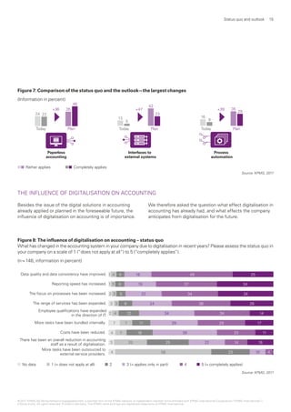 Digitalisation in accounting | PDF