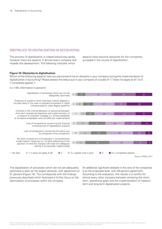 Digitalisation in accounting | PDF