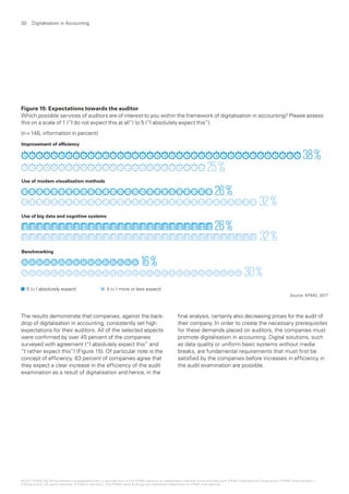 Digitalisation in accounting | PDF